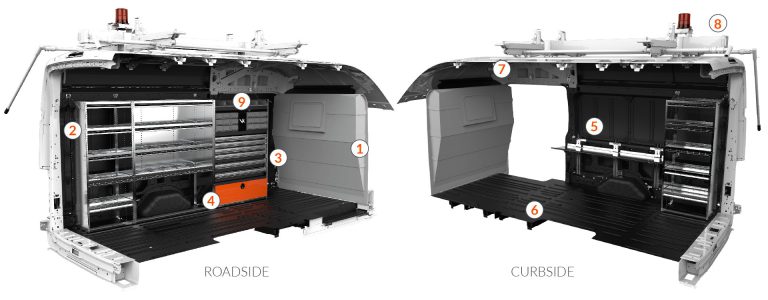 EV Solutions - Masterack